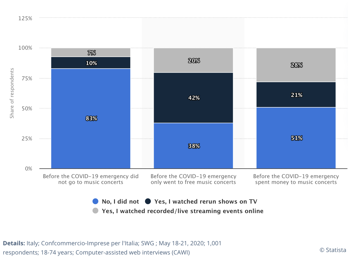 Livestreaming trends 2020 | airable